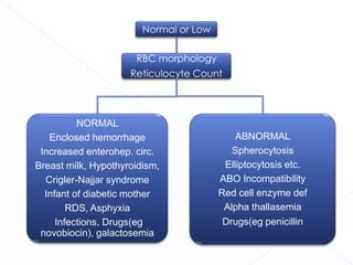 Approach to neonatal jaundice | PPSX