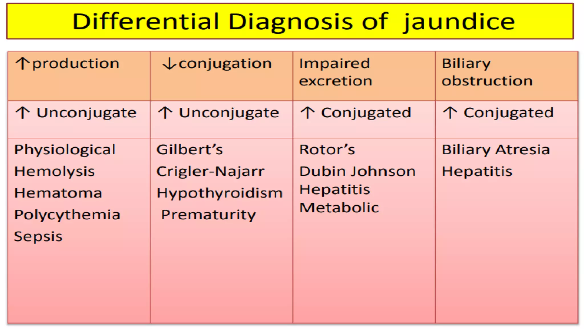 Approach to neonatal jaundice | PDF