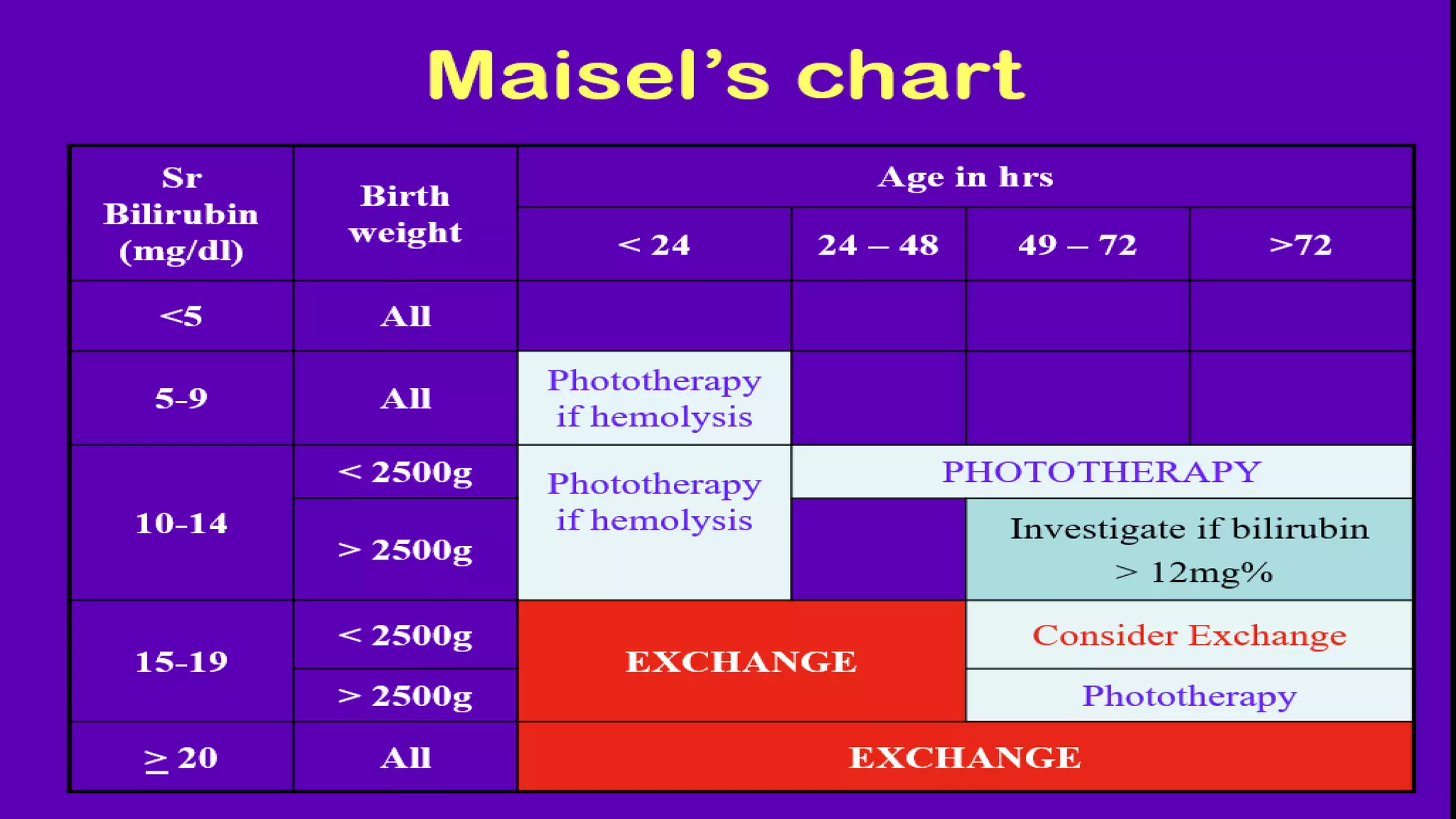 Approach to neonatal jaundice | PDF
