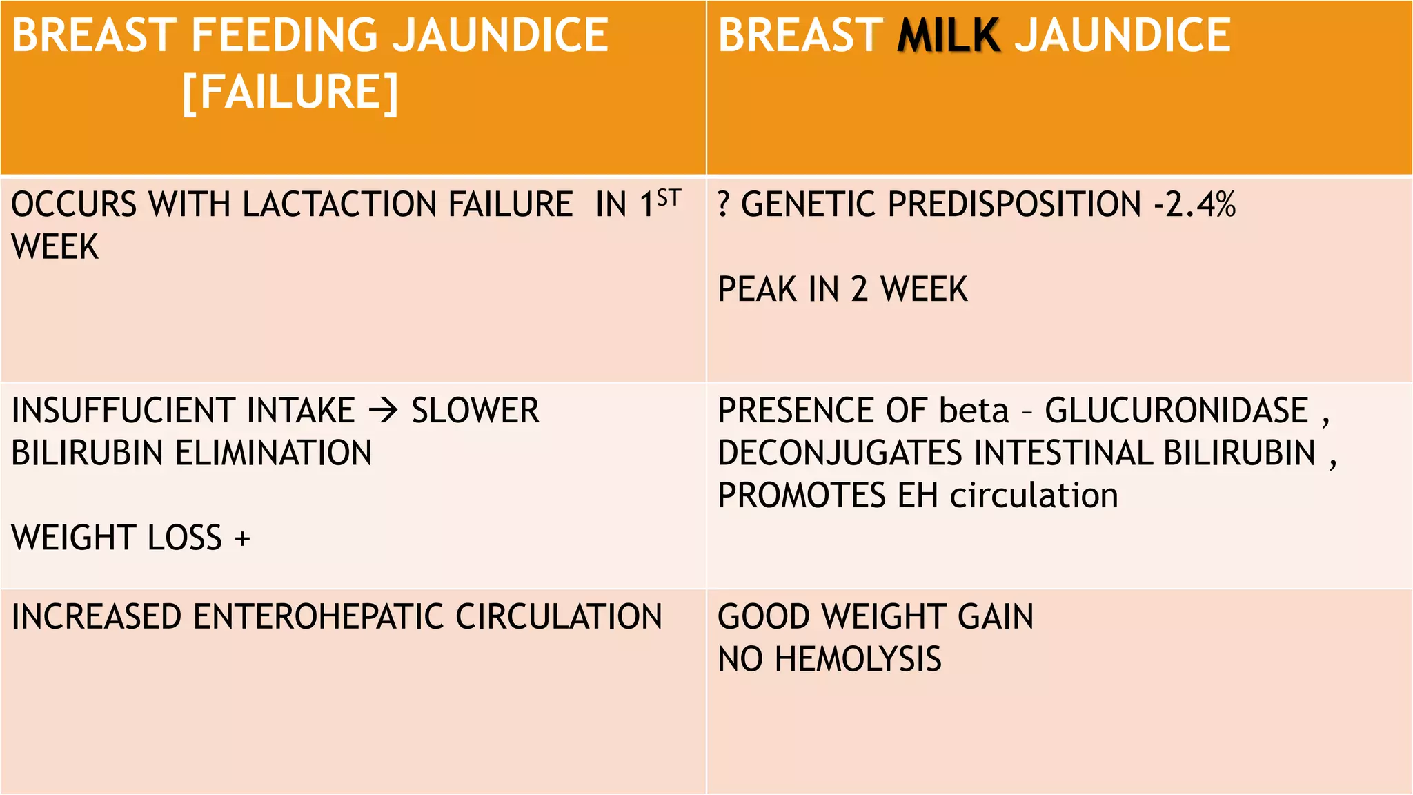 Approach to neonatal jaundice | PDF