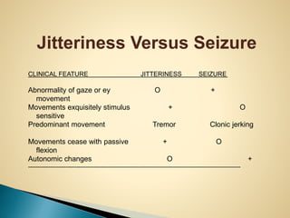 Approach to neonatal seizures | PPTX