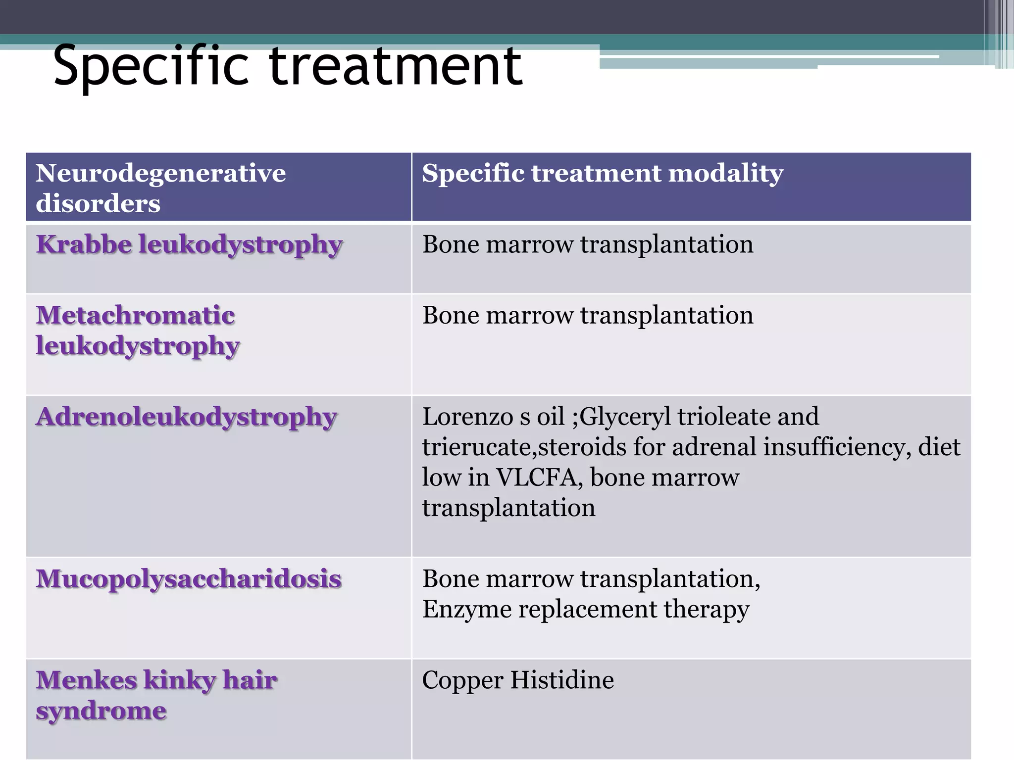 APPROACH TO NEURODEGENERATIVE DISORDERS IN CHILDHOOD.pptx