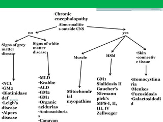 APPROACH TO NEURODEGENERATIVE DISORDERS IN CHILDHOOD.pptx