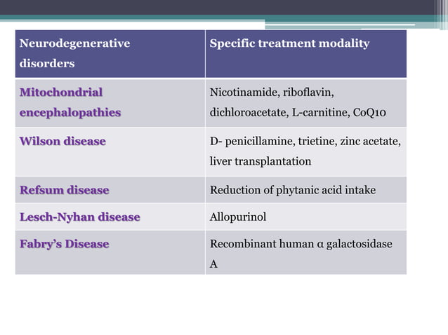 APPROACH TO NEURODEGENERATIVE DISORDERS IN CHILDHOOD.pptx