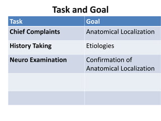 Approach to neurological disorders | PPTX