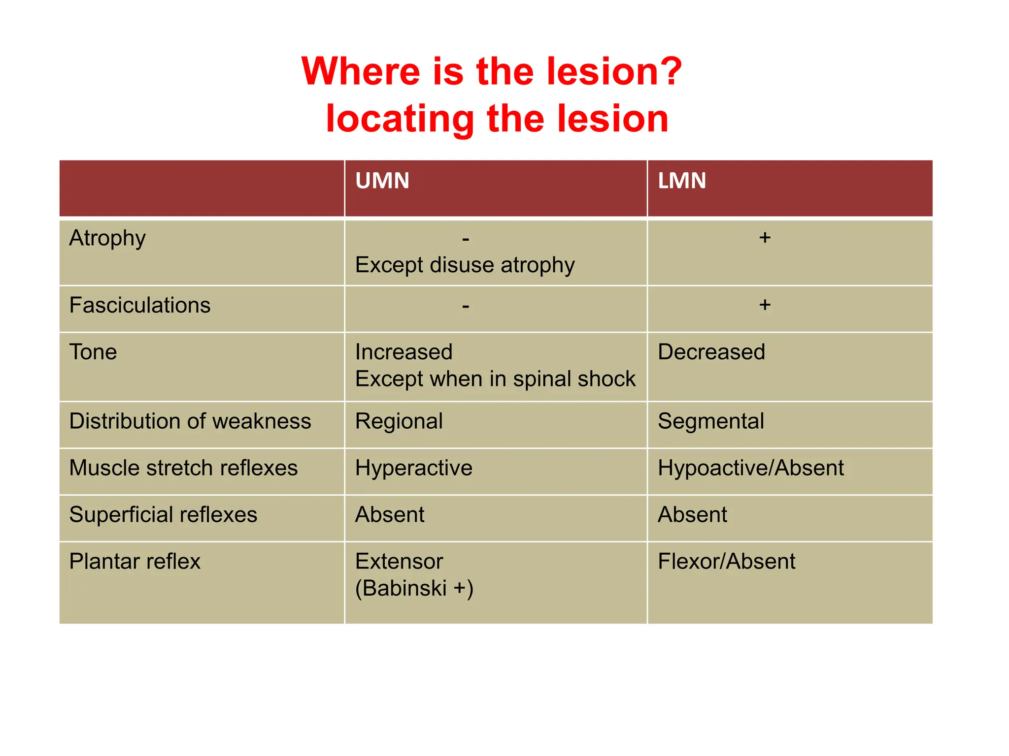 APPROACH TO NEUROLOGICAL WEAKNESS.pptx