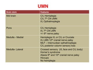 APPROACH TO NEUROLOGICAL WEAKNESS.pptx