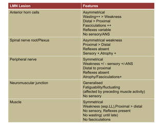 APPROACH TO NEUROLOGICAL WEAKNESS.pptx