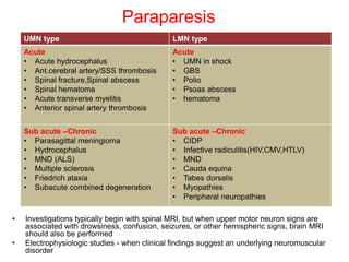 APPROACH TO NEUROLOGICAL WEAKNESS.pptx