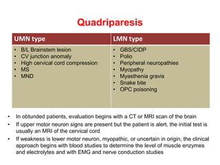 APPROACH TO NEUROLOGICAL WEAKNESS.pptx