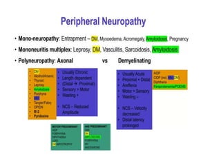 APPROACH TO NEUROLOGICAL WEAKNESS.pptx
