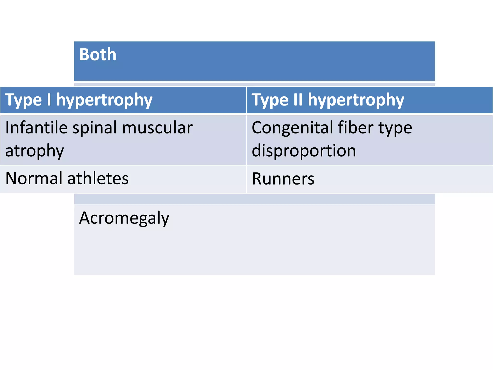 approachtoneuromusculardisorders-180318071230.pptx