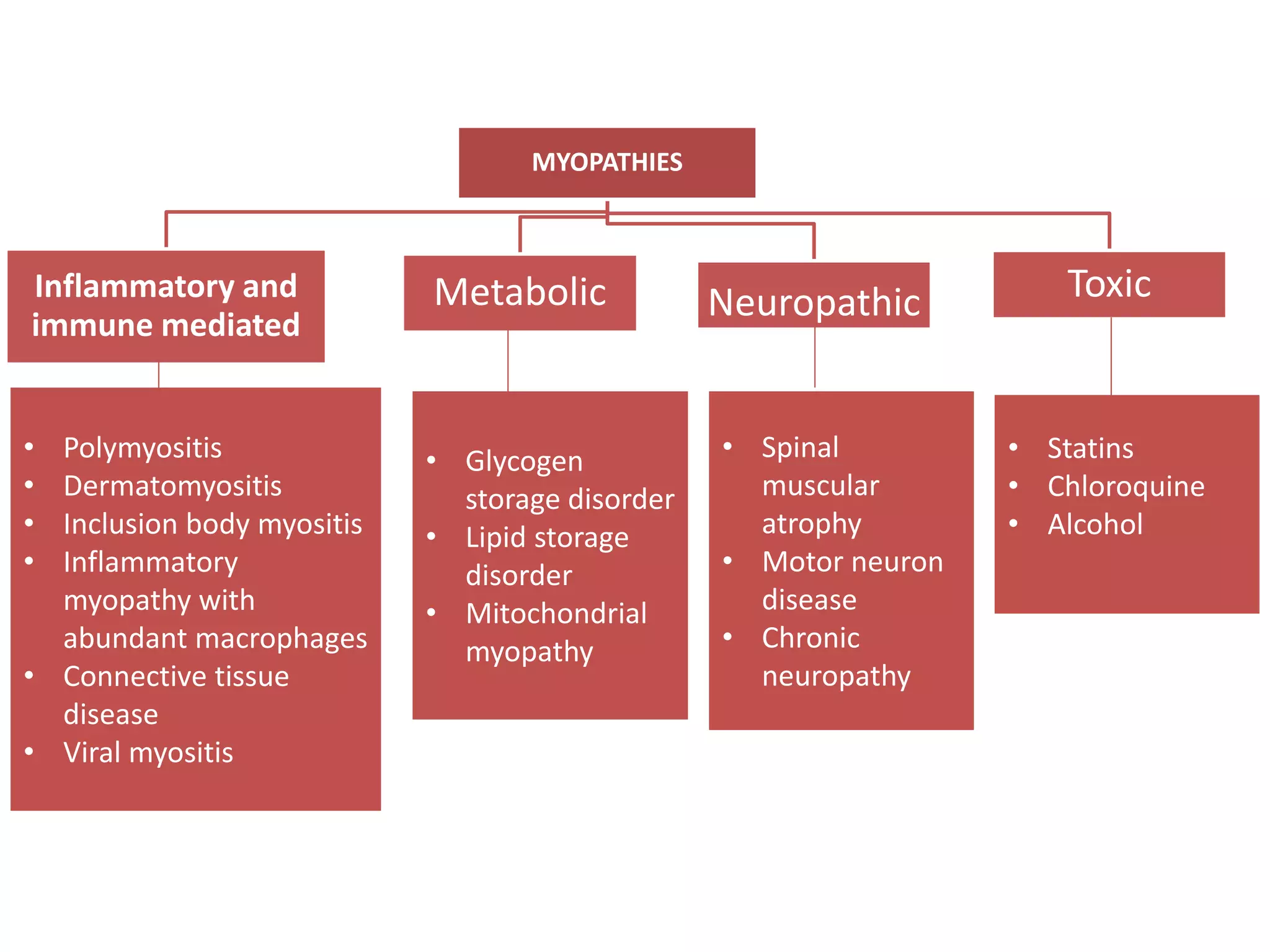 Approach to neuromuscular disorders | PPTX