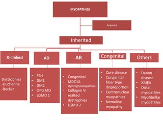 Approach to neuromuscular disorders | PPTX