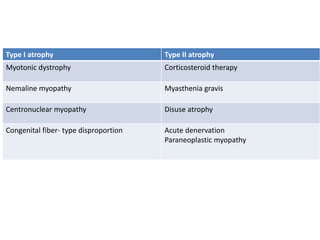 Approach to neuromuscular disorders | PPTX