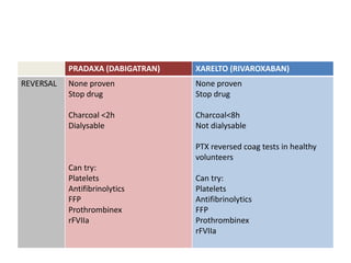 Approach to new anticoagulants | PPT