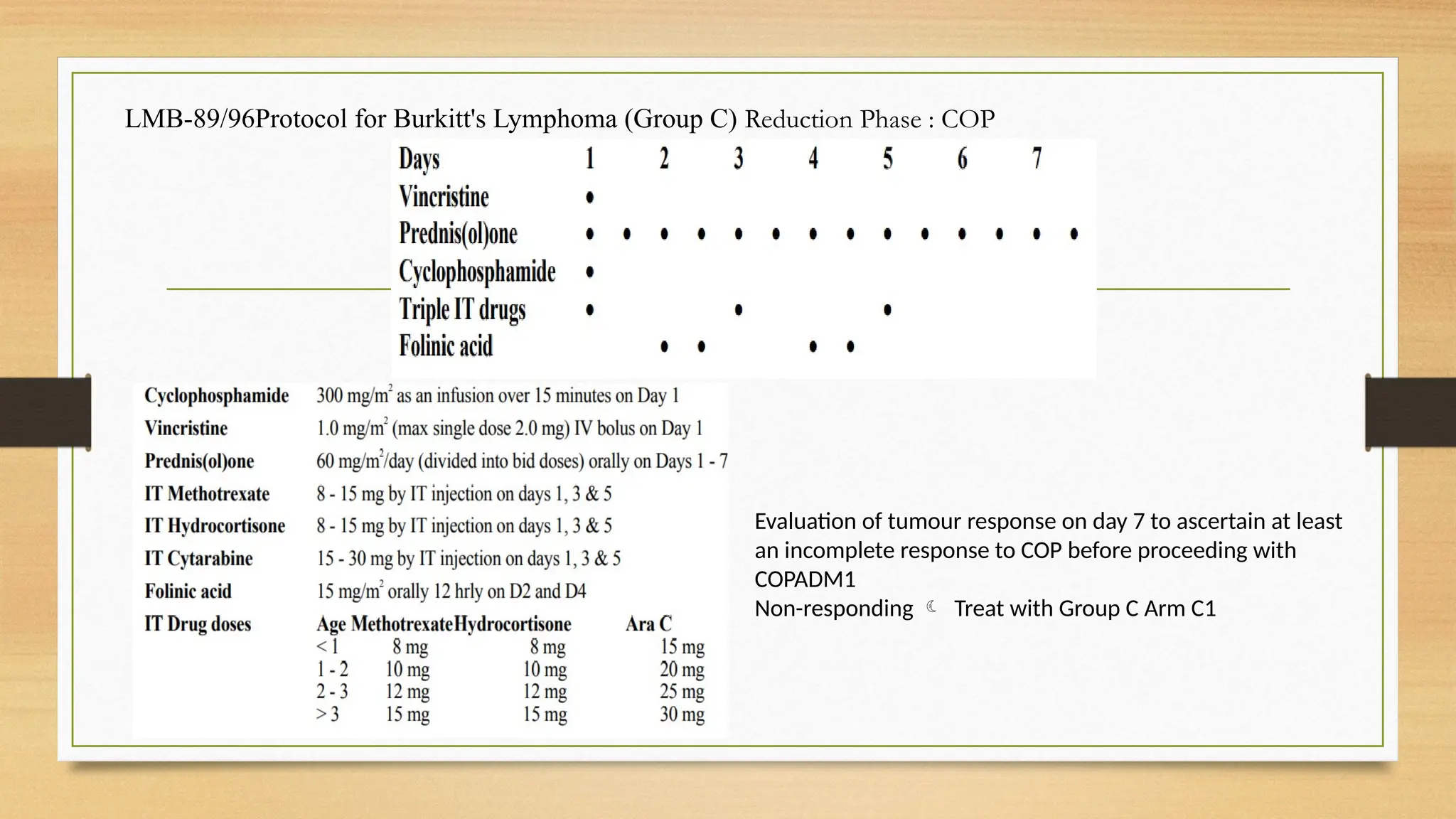 Approach to NHL in pediatric guidelines and | PPTX