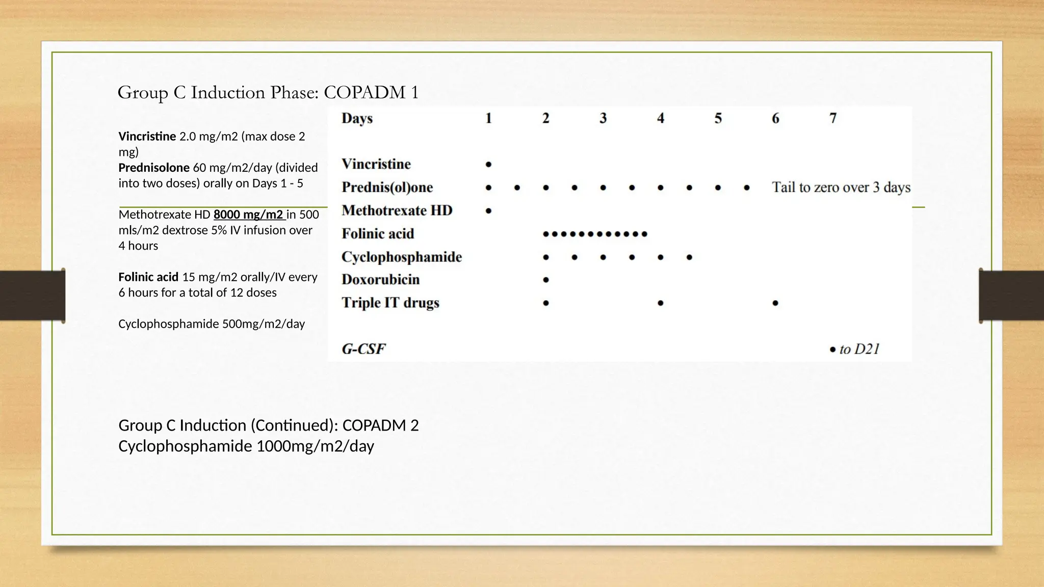 Approach to NHL in pediatric guidelines and | PPTX