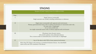 Approach to NHL in pediatric guidelines and | PPTX
