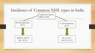 Approach to NHL in pediatric guidelines and | PPTX