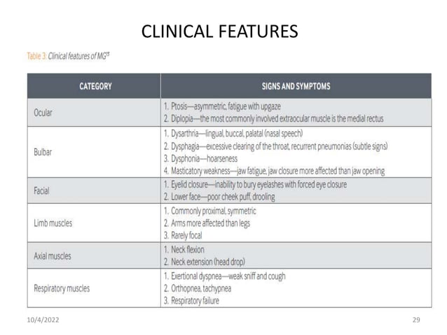 Approach to NMJ disorders.pptx