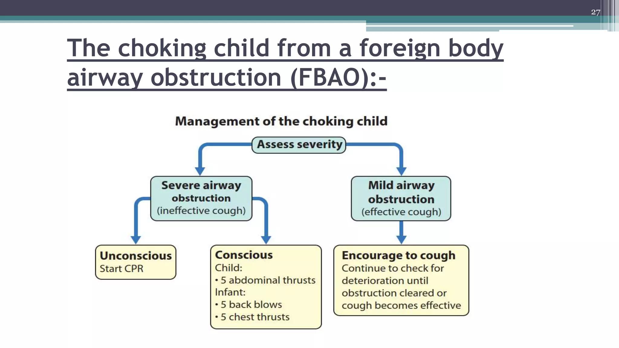 Approach to non-infectious Upper Airway Obstruction “Stridor” in ...