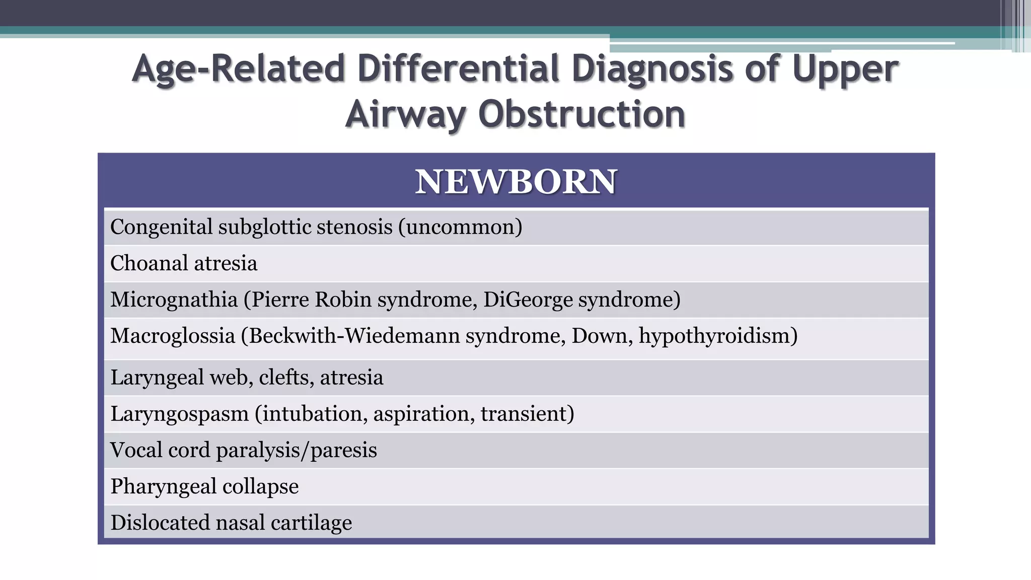Approach to non-infectious Upper Airway Obstruction “Stridor” in ...