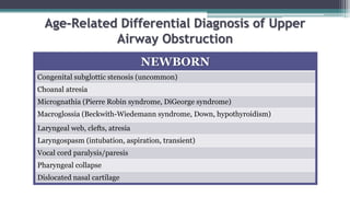 Approach to non-infectious Upper Airway Obstruction “Stridor” in ...