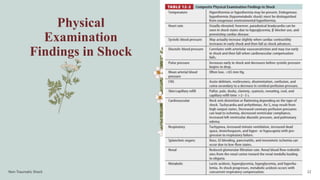 Approach to Non-Traumatic Shock in Emergency Setting | PPTX