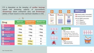 Approach to Non-Traumatic Shock in Emergency Setting | PPTX