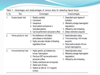 Approach to occult bleeding | PPTX