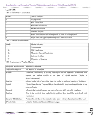 Approach to Peripheral Arterial Disease (PAD) | PDF | Heart and ...