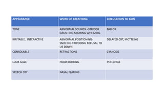 APPROACH TO PAEDIATRIC PATIENTS IN EMD.pptx
