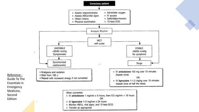 Approach to Palpitation.pptx