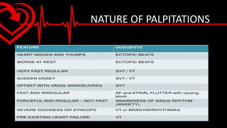 Approach to palpitations | PDF