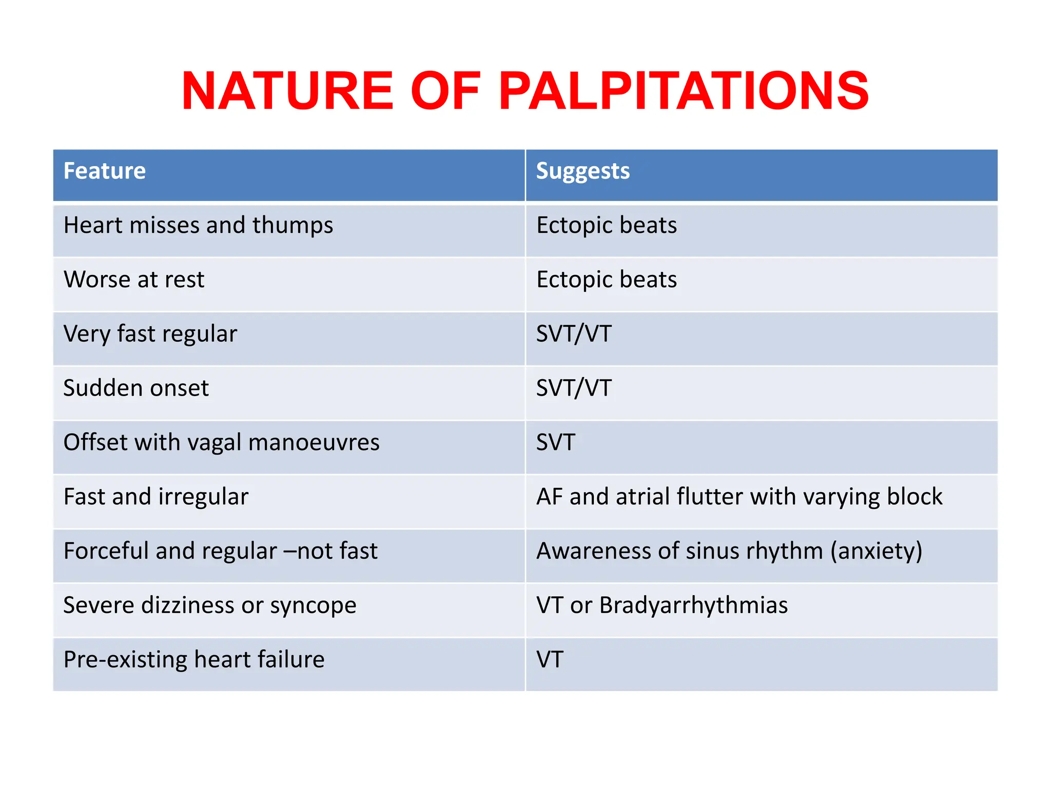 approach to palpitations.pptx