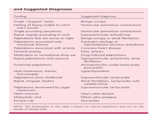approach to palpitations.pptx
