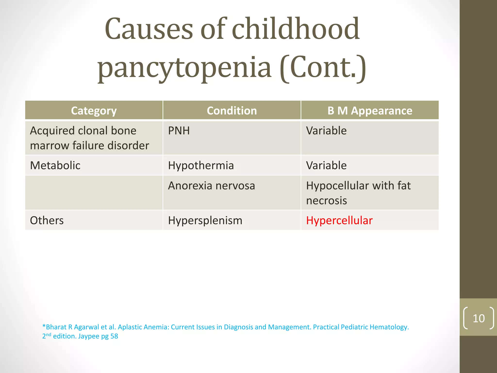 Approach to pancytopenia | PPTX