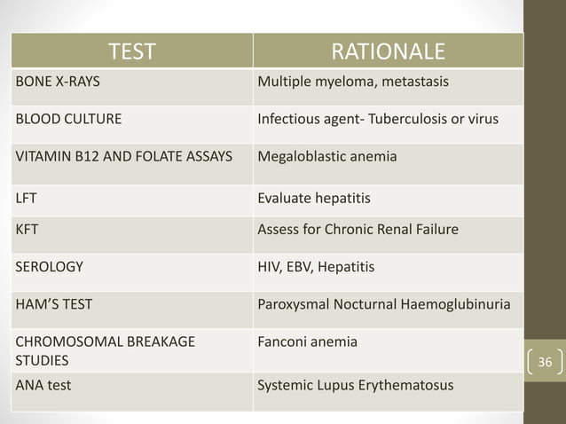 Approach to pancytopenia | PPTX | Blood Disorders | Diseases and Conditions