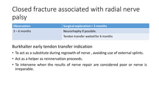 Approach to paralytic hand IOM Peripheral Nerve | PPTX