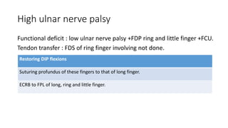 Approach to paralytic hand IOM Peripheral Nerve | PPTX