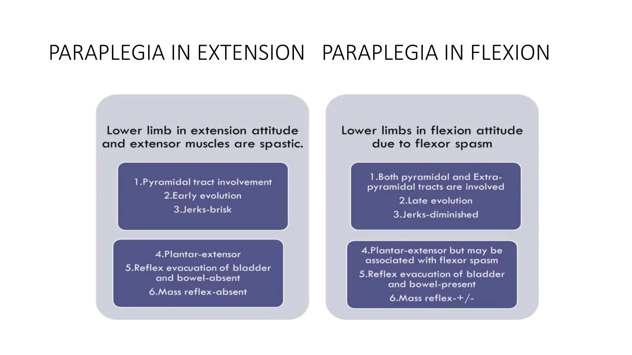APPROACH TO PARAPLEGIA with neurological examination pdf | PPTX