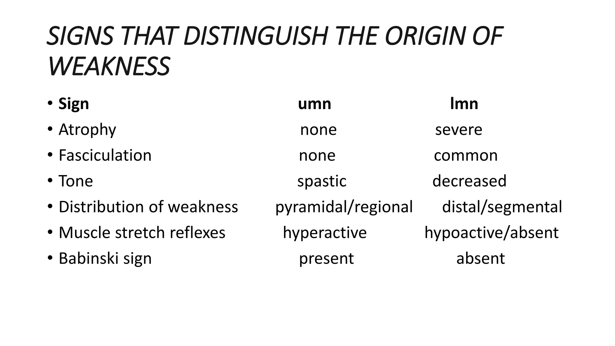 APPROACH TO PARAPLEGIA with neurological examination pdf | PPTX