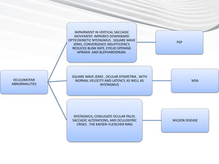 Approach to parkinsonism | PPTX