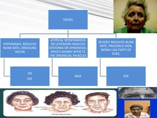 Approach to parkinsonism | PPT