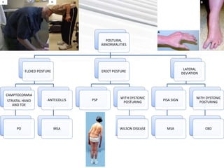Approach to parkinsonism | PPTX