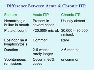 Approach to patients with bleeding disorders | PPT