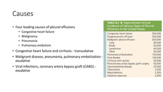 Approach to patients with pleural effusion (1).pptx