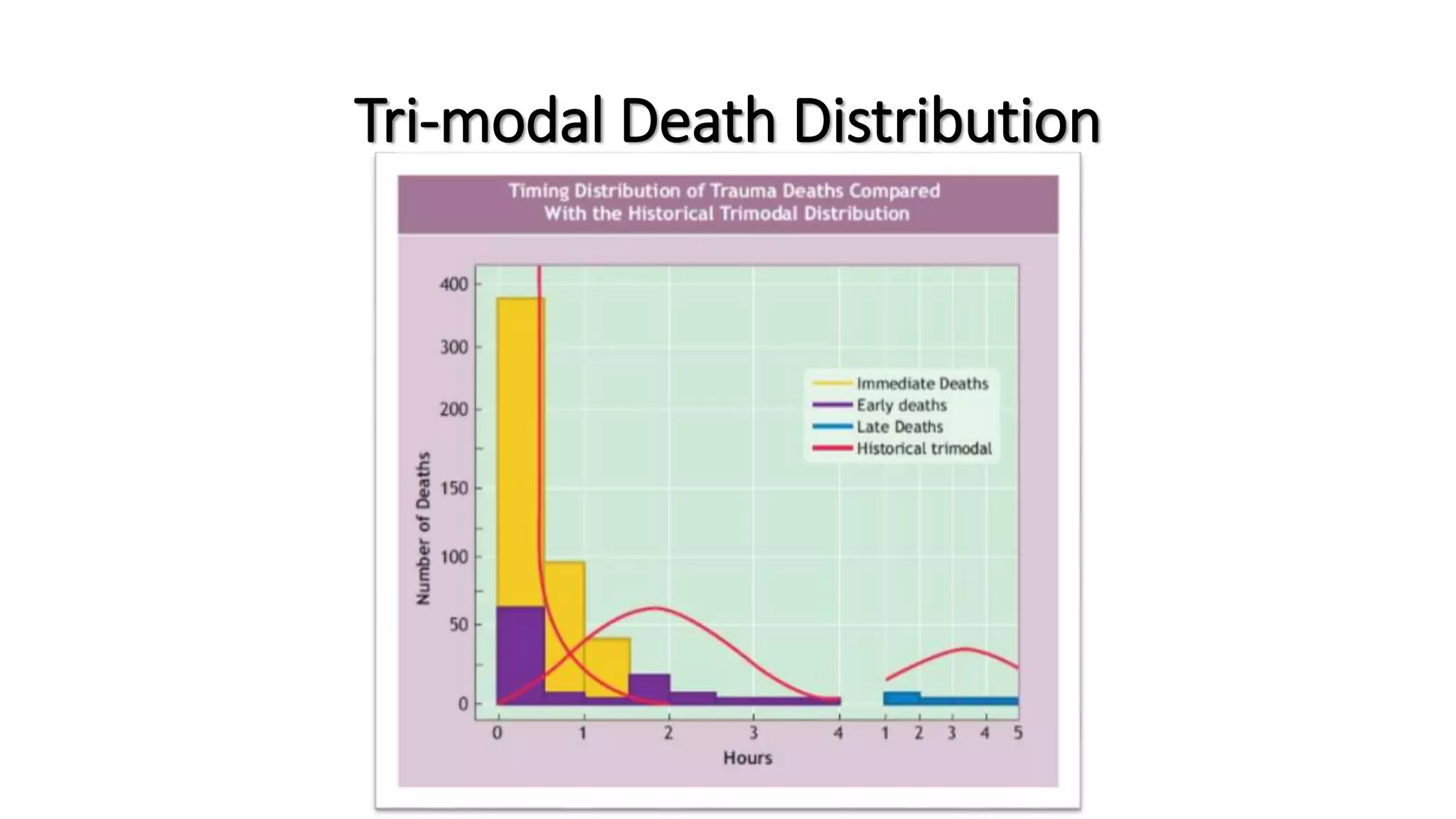 Approach to patients with polytrauma | PPTX