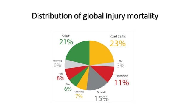 Approach to patients with polytrauma | PPTX
